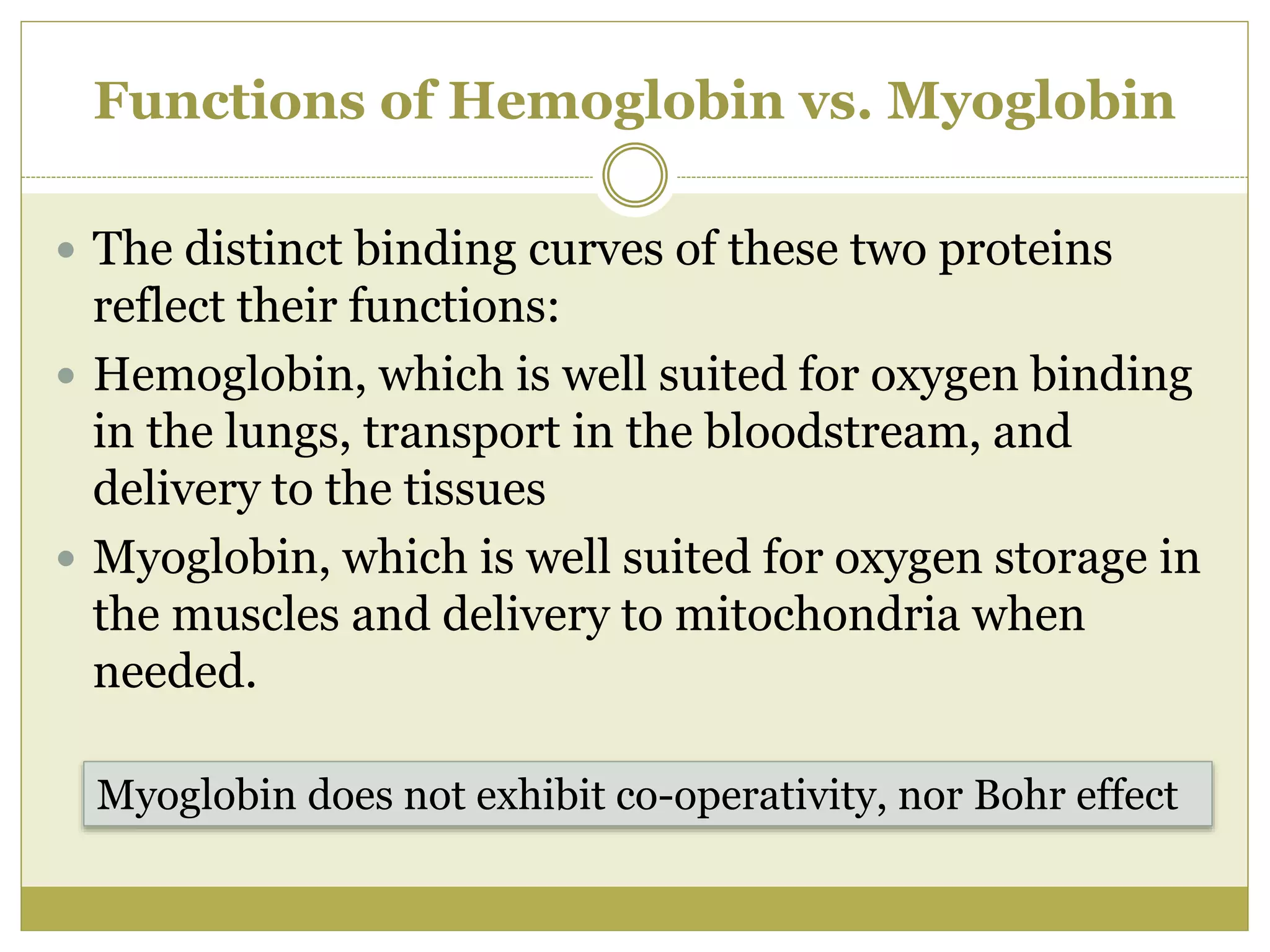 Myoglobin | PPTX