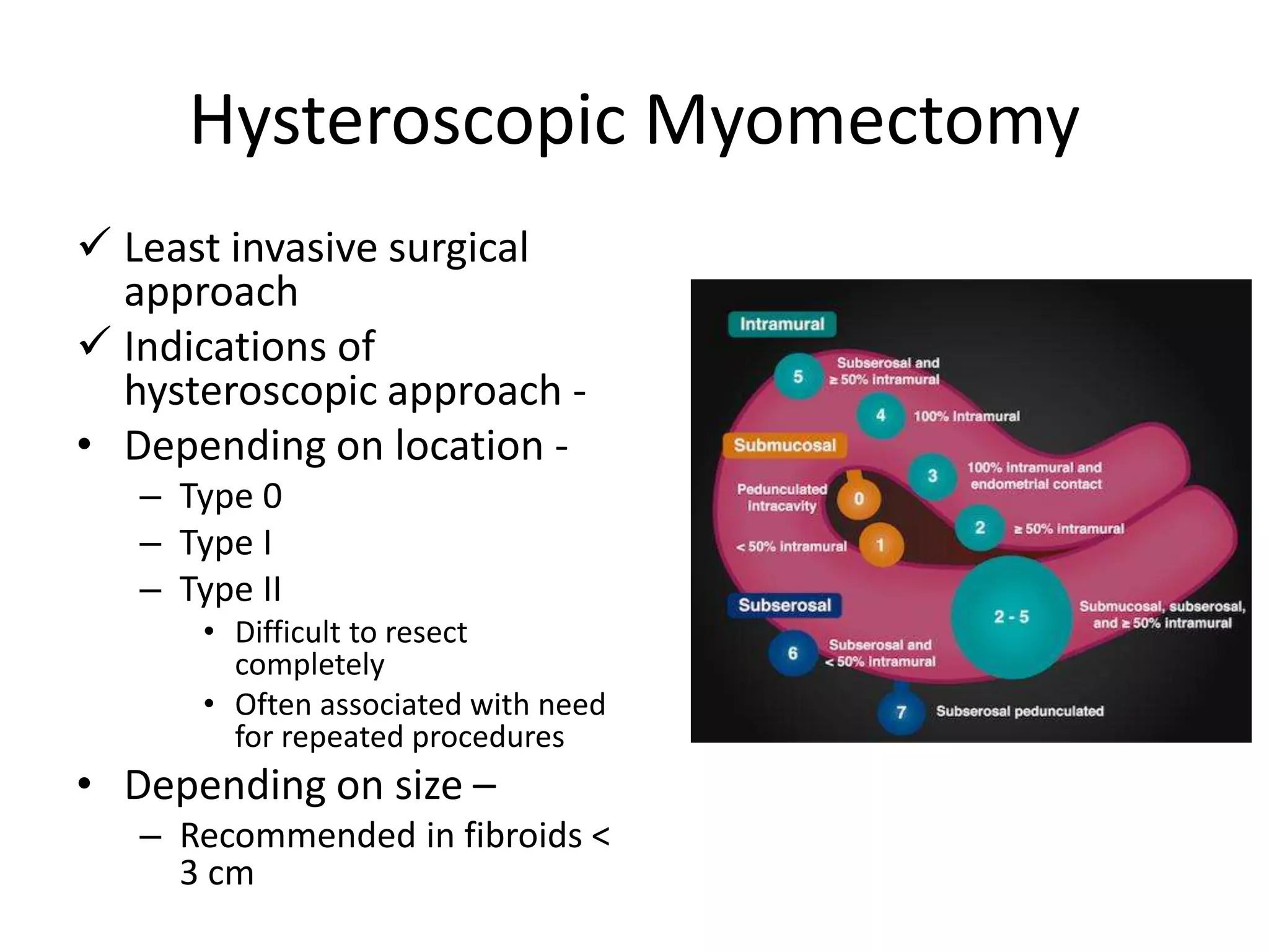 Myoma in Infertility Dilemmas in Management | PPTX