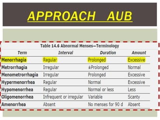 Myoma uteri presentation | PPTX