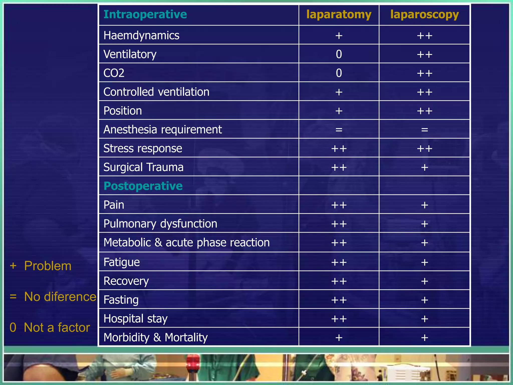 Myomectomy laparoscopic-vs-laparotomy 2 | PPT