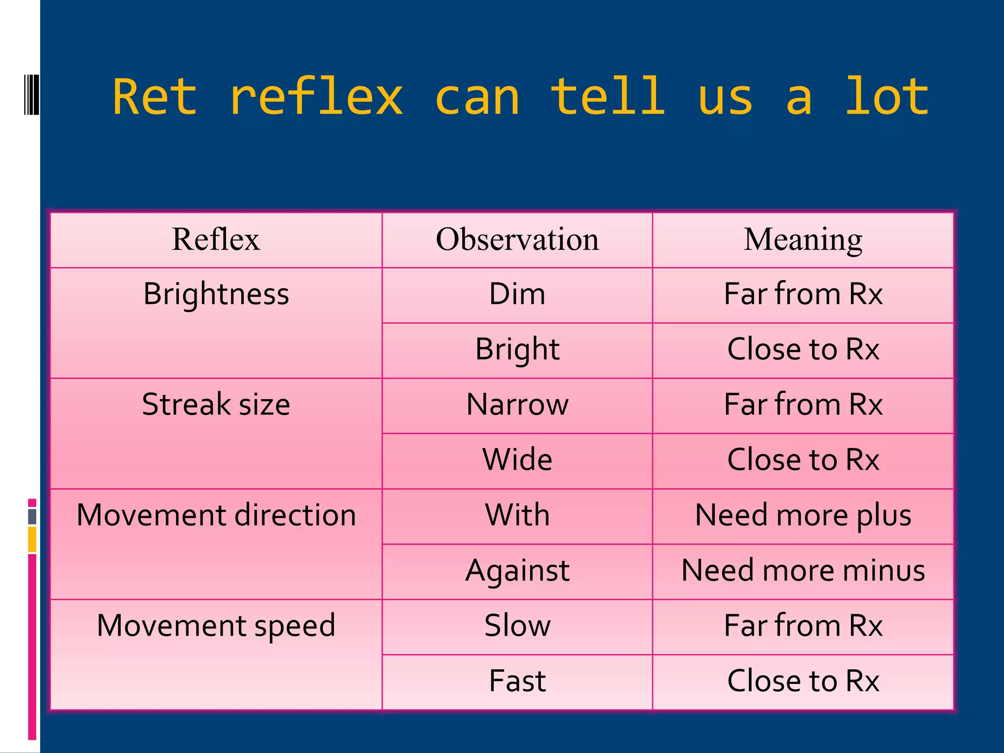 Retinoscopy | PPTX
