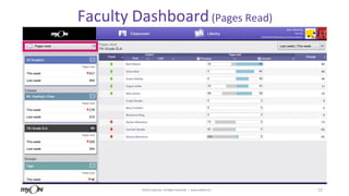 MyOn Getting Started.cleaned.pdf