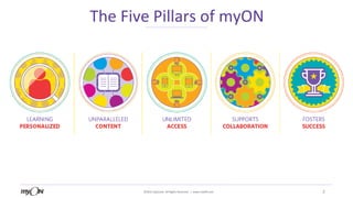 MyOn Getting Started.cleaned.pdf