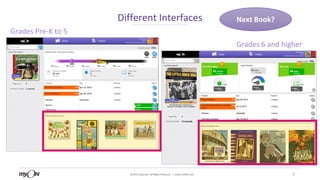 MyOn Getting Started.cleaned.pdf