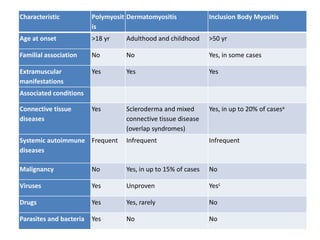 Myopathies | PPTX