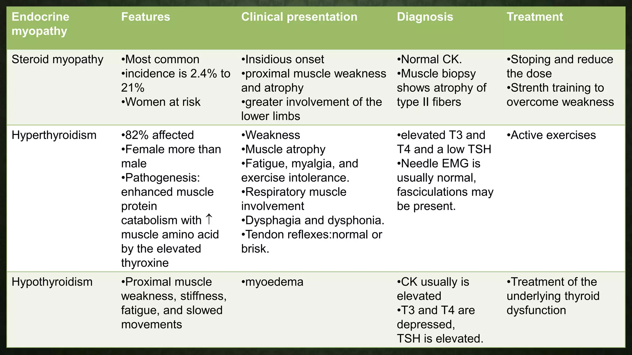 Myopathies | PPTX