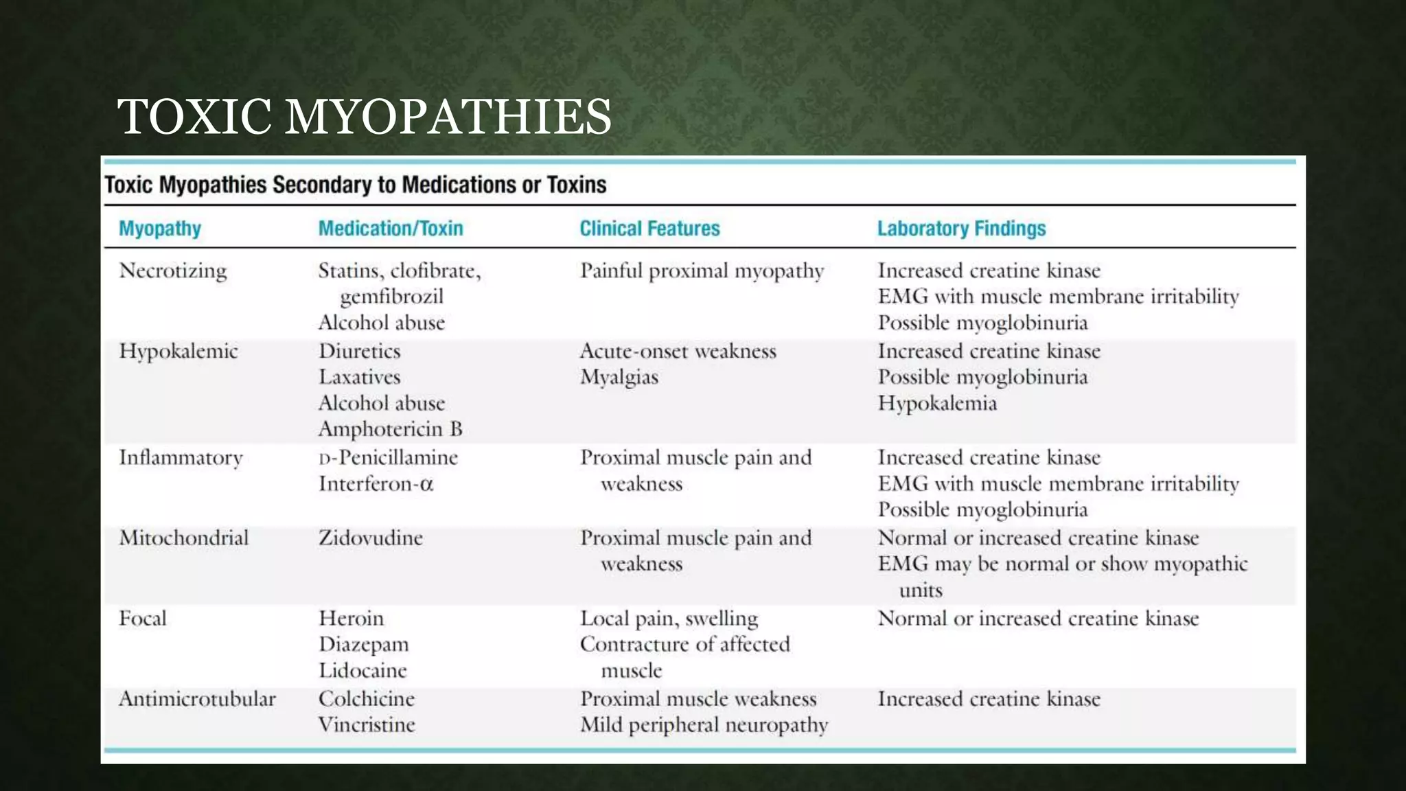 Myopathies | PPTX