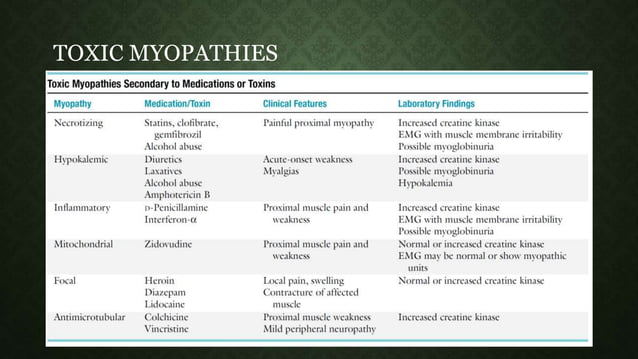 Myopathies | PPTX | Lung and Respiratory Health | Diseases and Conditions
