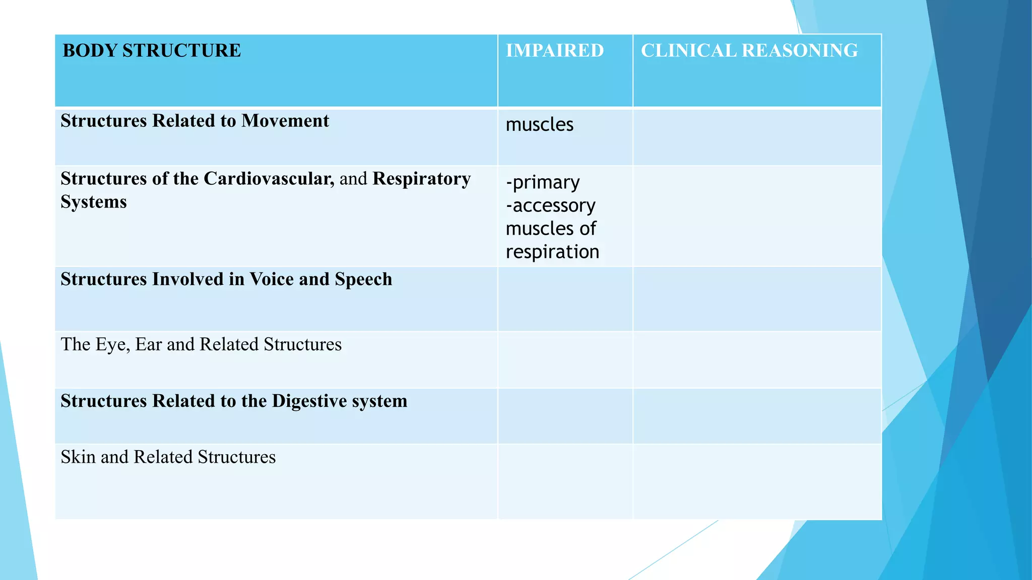 Myopathies Classification and physiotherapy management.pptx
