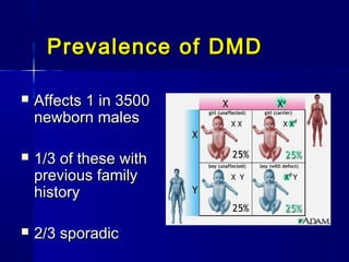 Myopathy for medical students | PPT