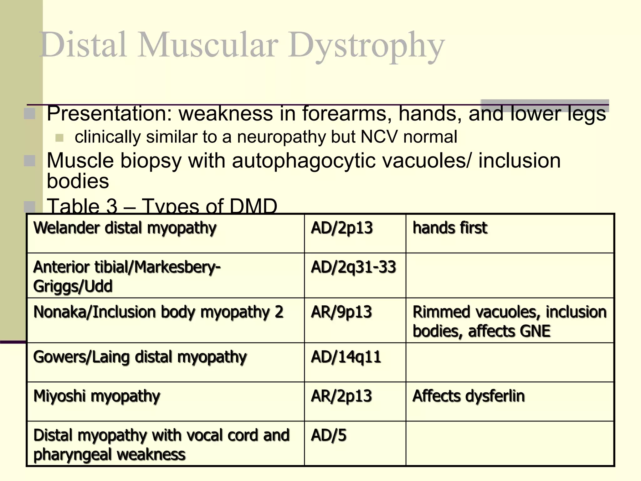 Muscular Dystrophies in Childhood | PPTX