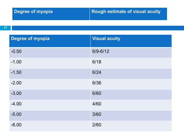 MYOPIA | PPTX