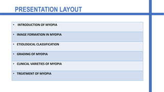 Myopia refractive error of eye | PPTX