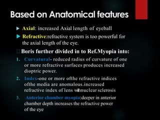 MYOPIA REFRACTIVE ERROR.pdf