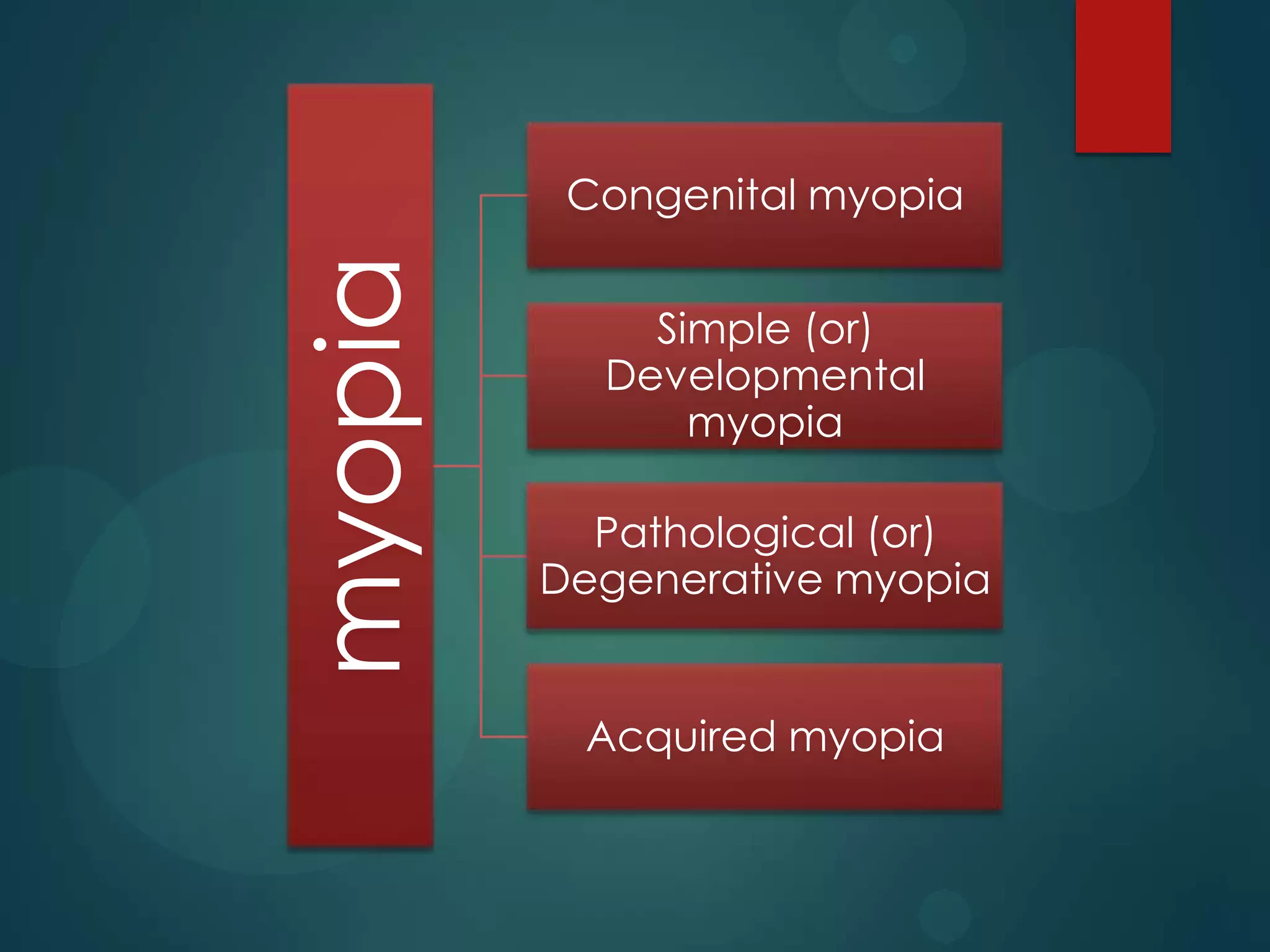 Myopia refractive error-M.B | PPTX