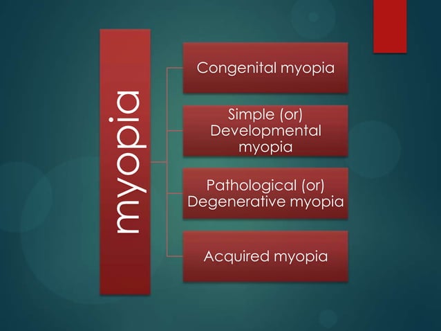 Myopia refractive error-M.B | PPT