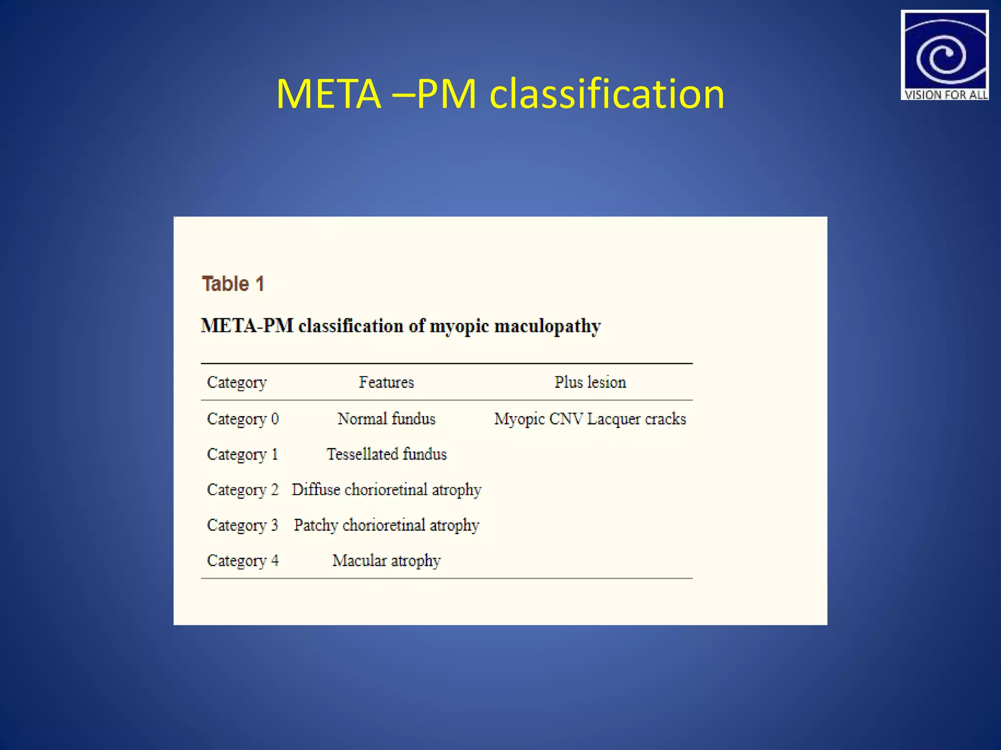 Myopia classification ,prevalence , pathological myopia & its control ...