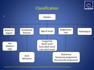 Myopia classification ,prevalence , pathological myopia & its control ...