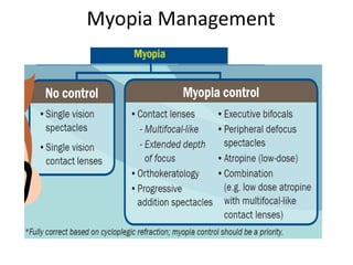 Myopia Management & Control Strategies.pptx
