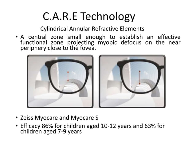 Myopia Management & Control Strategies.pptx