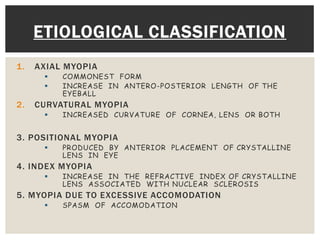 Myopia | PPTX