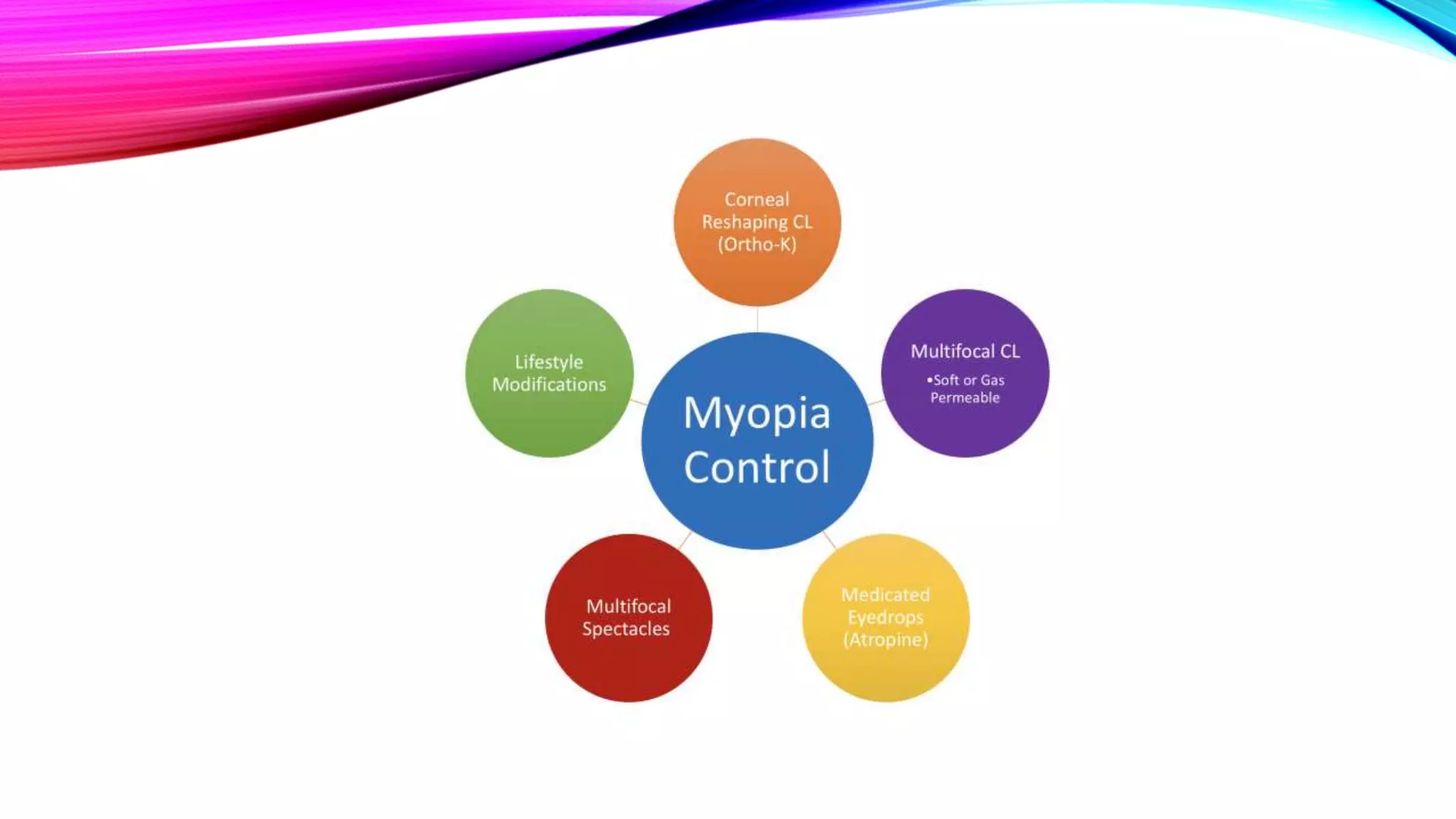 Myopia progression | PPTX