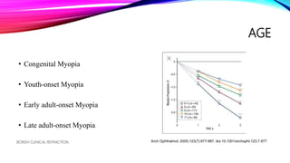 Myopia progression | PPTX