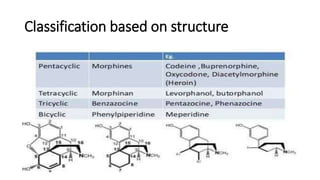 Structure activity relationship of Opiods | PPTX