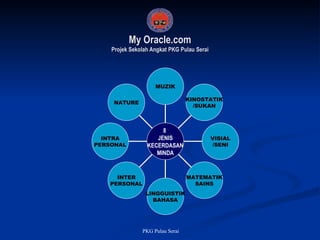 My oracle | PPT