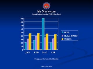 My oracle | PPT