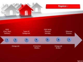 Fast Start Failover DataGuard | PPT