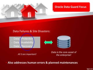 Fast Start Failover DataGuard | PPT