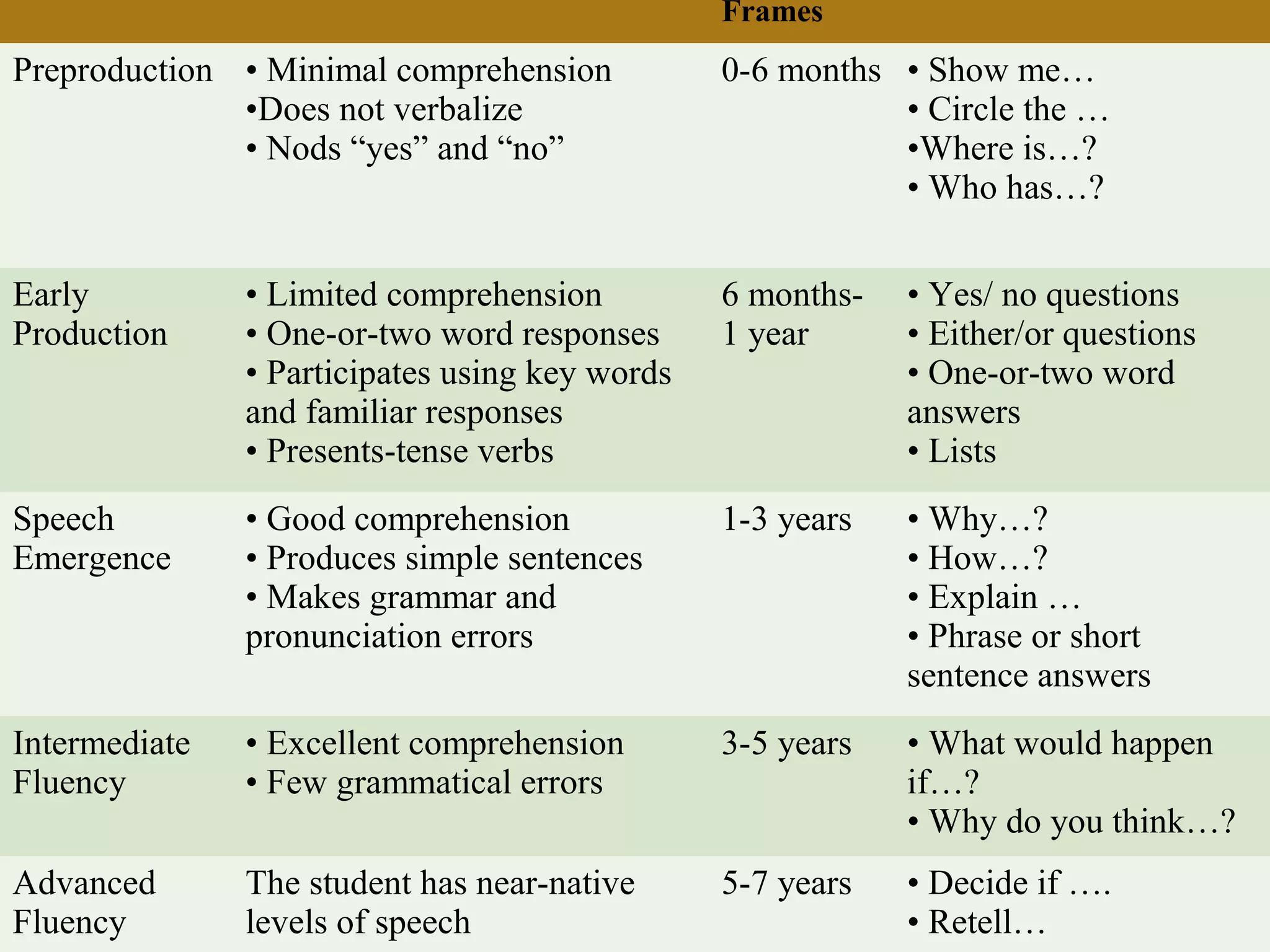 My oral language development | PPT