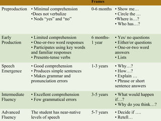 My oral language development | PPT
