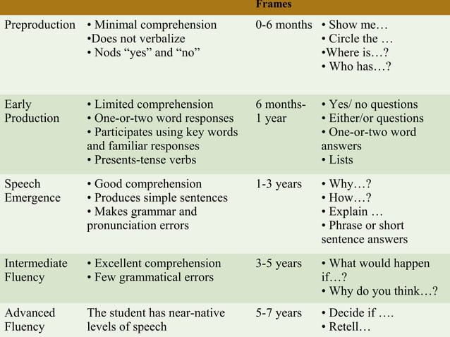 My oral language development | PPT