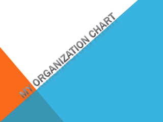 My organization chart | PPT