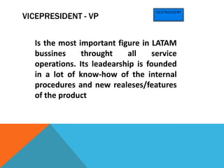 My organization chart | PPT