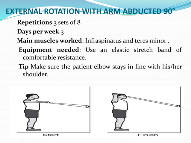 PHYSIOTHERAPY MANAGEMENT OF ROTATOR CUFF TENDINOPATHY | PPTX | Death ...