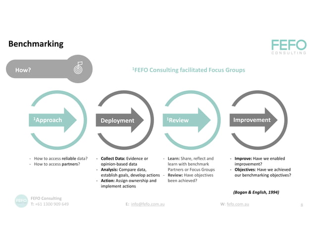 Benchmarking: Explore Unique Ways to Reflect, Learn and Improve | PPT