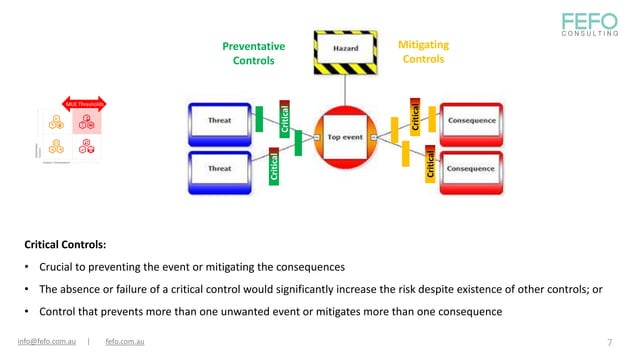 Part 2 - Critical Controls: How to identify the critical few | PDF ...