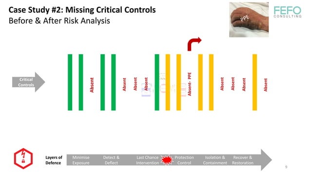Part 2 - Critical Controls: How to identify the critical few | PDF ...