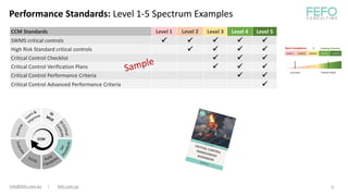 Part3 - Critical Performance Standards: How to set clear expectations ...