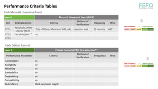 Part3 - Critical Performance Standards: How to set clear expectations ...