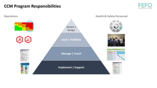 Part3 - Critical Performance Standards: How to set clear expectations ...