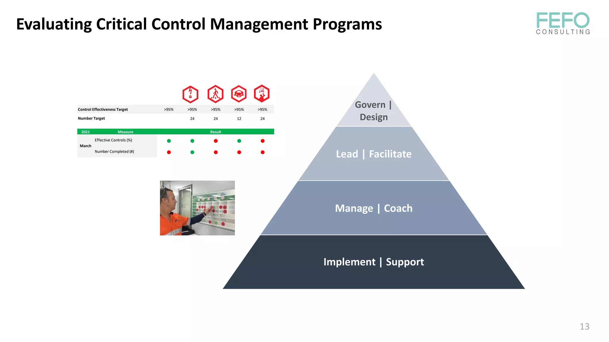 Part 4 - Critical Control Verification: Are your controls effective? | PDF