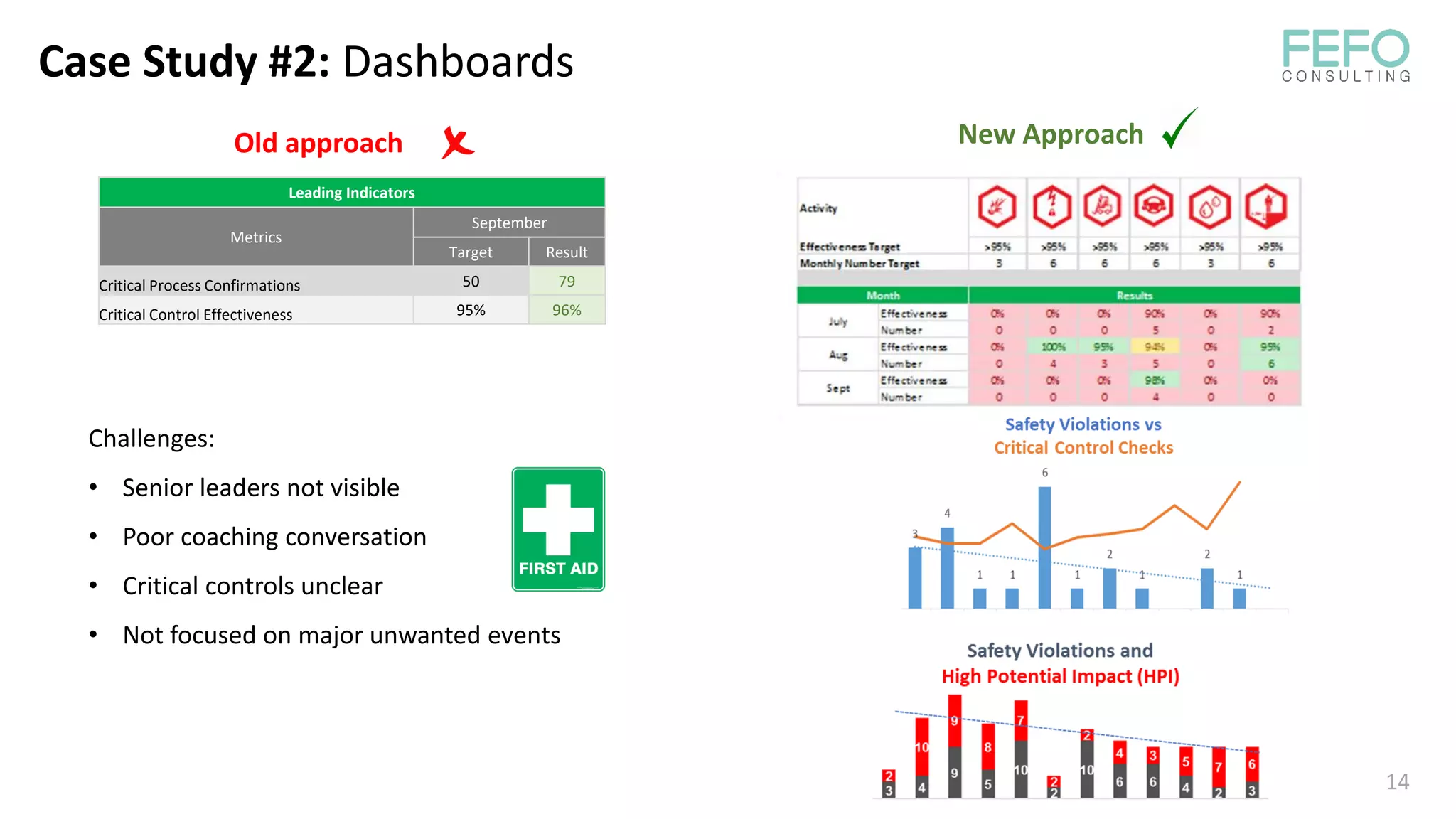 Part 4 - Critical Control Verification: Are your controls effective? | PDF