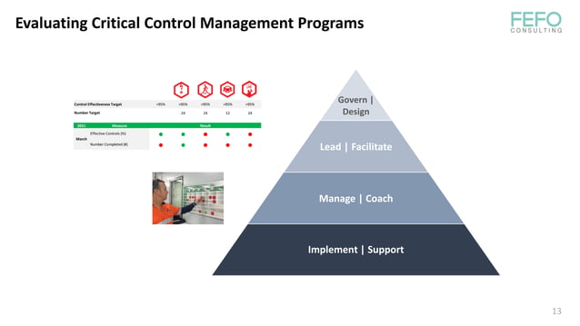 Part 4 - Critical Control Verification: Are your controls effective? | PDF