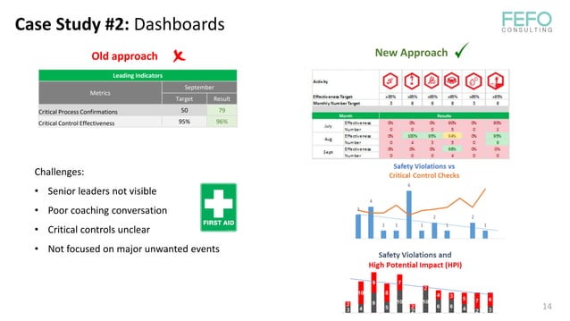 Part 4 - Critical Control Verification: Are your controls effective? | PDF
