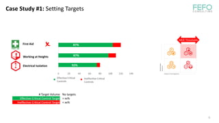 Part 4 - Critical Control Verification: Are your controls effective? | PDF
