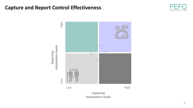 Part 4 - Critical Control Verification: Are your controls effective? | PDF